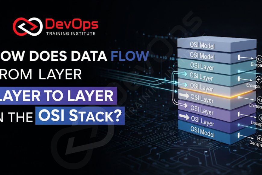 How Does Data Flow from Layer to Layer in the OSI Stack? - Top DevOps Training Institute Blog ...