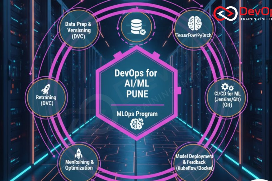 DevOps for AI & Machine Learning Projects in Pune - Top DevOps Training ...