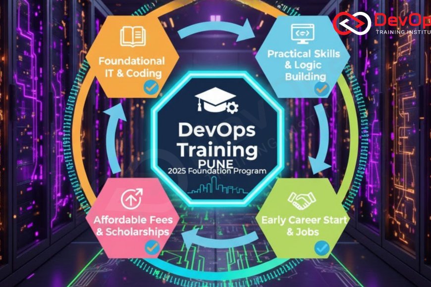 DevOps Training After 12th in Pune - Top DevOps Training Institute Blog ...