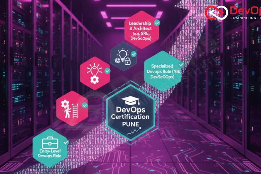 Career Growth After DevOps Certification in Pune - Top DevOps Training ...