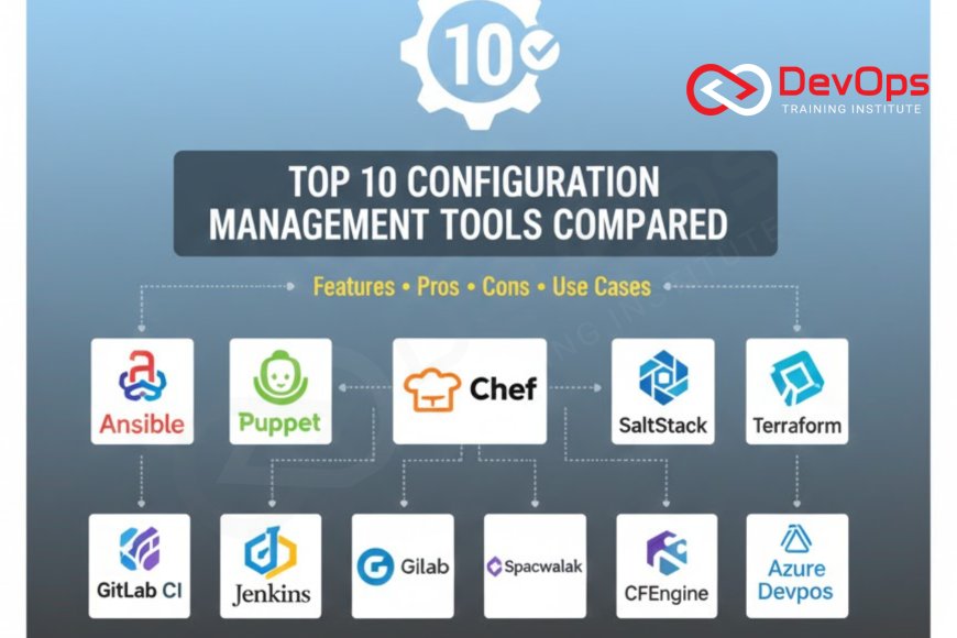 Top 10 Configuration Management Tools Compared - Top DevOps Training Institute Blog | DevOps ...