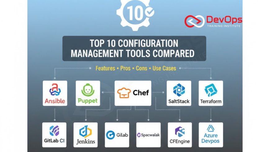 Top 10 Configuration Management Tools Compared - Top DevOps Training ...